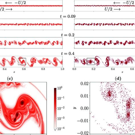 Dynamics Of Vorticity Snapshots Of The Vorticity Fields At Successive Download Scientific