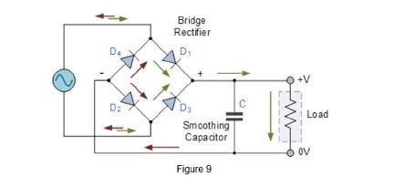 Solved Question 3 Rectifier Is An Electronic Component Chegg Com