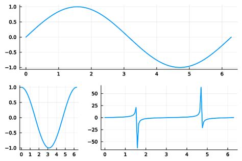 Plotsjl · Julia For Optimization And Learning