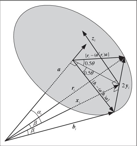 Figure 1 From Optimal Linear Attitude Estimator And Its Recursive