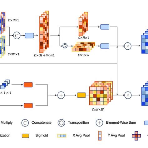 Architecture Of The Target Information Enhancement Module The Meanings