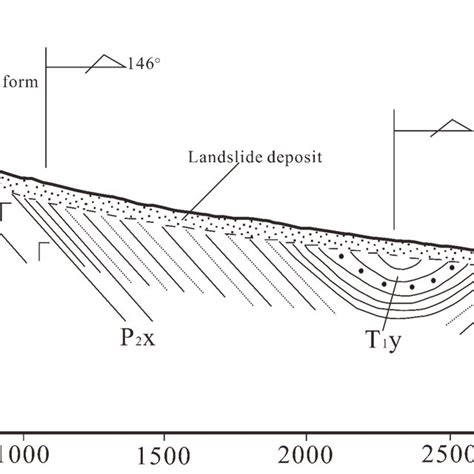 Pdf Insights Into The Movement And Diffusion Accumulation Characteristics Of A Catastrophic