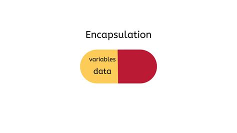 What The Heck Is OOP Let Me Help You Understand It With Detailed Java Code Examples Learn