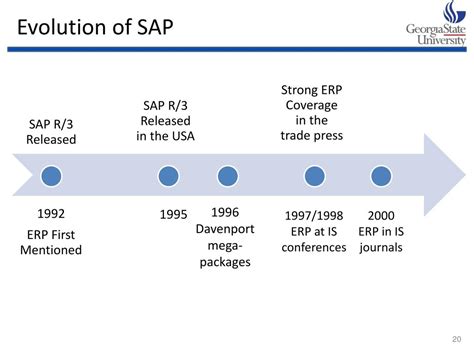 Ppt Erp And Sap Powerpoint Presentation Free Download Id 7106938