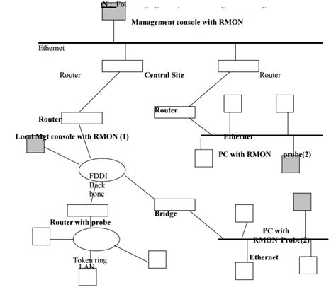 Remote Network Monitoringrmon
