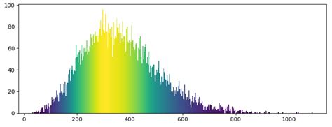 Python How To Colour Selected Range Of Histogram Matplotlib Stack