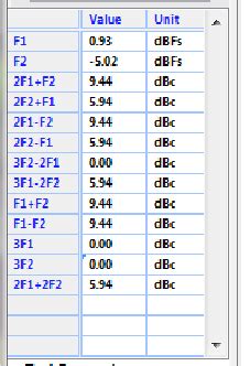 Two Toned Testing ADC12J4000 Data Converters Forum Data Converters TI E2E Support Forums