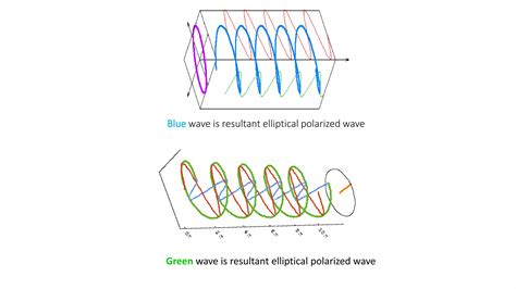Polarization Of Light Class Note Pdf
