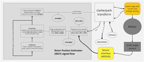 Motor Sensor For Vector Silixcon Developers