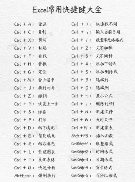 Win11键盘快捷键大全都有哪些？如何快速上手使用？ 4425教程网