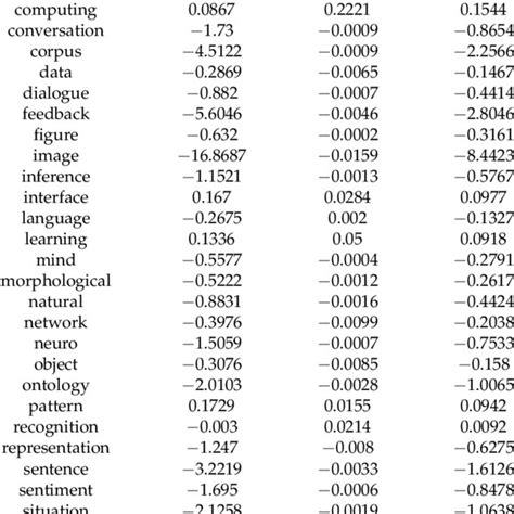 Technology Structure Of Bayesian Count Data Modeling Download