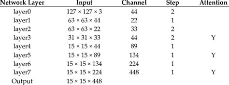 Feature Extraction Backbone Network Structure Download Scientific Diagram