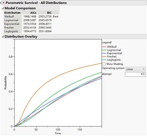 Solved Repeated Measures Survival Analysis Jmp User Community