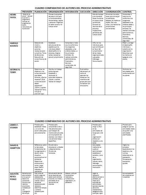 Cuadro Comparativo Del Proceso Administrativo Pdf Planificación