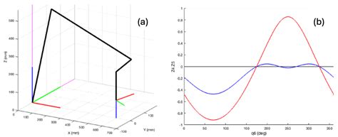 Geometric Approach For Inverse Kinematics Of The Fanuc Crx Collaborative Robot