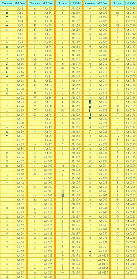 Keyboard Codes Helpful Hints Hacking Computer Tips