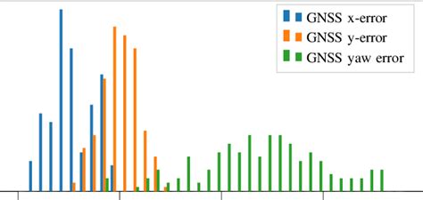 Boxplots Of Rotational Errors For The Different Approaches In Degrees