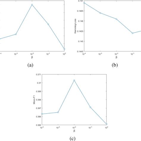 Dual Projection Learning With Adaptive Graph Smoothing Download