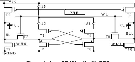 Figure 1 From Sram Retention Testing Zero Incremental Time Integration With March Algorithms