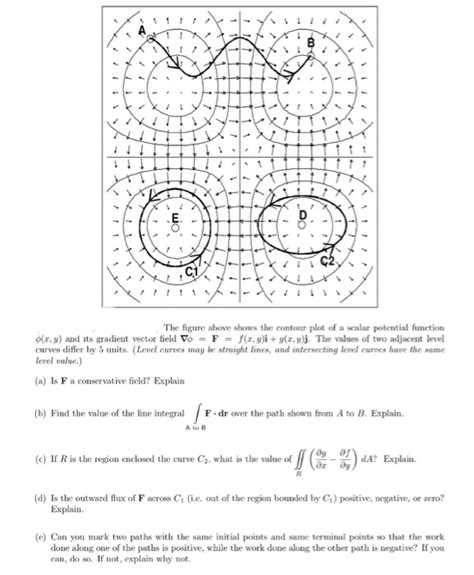 Solved The Figure Above Shows The Contour Plot Of A Scalar