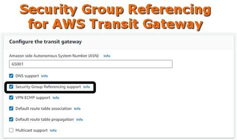 Aws Awscommunity Awscommunitybuilders Transitgateway Roman Siewko
