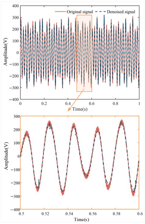 Broadband Measurement Algorithm Based On Smooth Linear Segmented Threshold Wavelet Denoising And