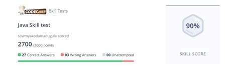 Sowmya Kondamadugula On Linkedin Codechef Java Skilltest Codingjourney