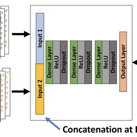 Semi Supervised Learning Architecture For Integrating Synthetic And In Download Scientific