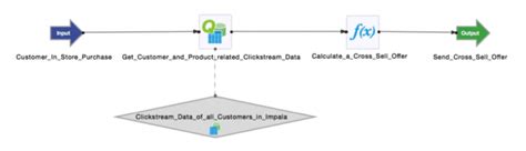 Tibco Etl And Data Integration Omni Gen And Tibco Webfocus