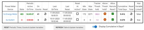 App Device Tracker Multiple Device Onoff Times On Counts Notifier