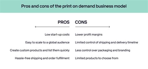 How To Start A Print On Demand Business Pod A Complete Guide