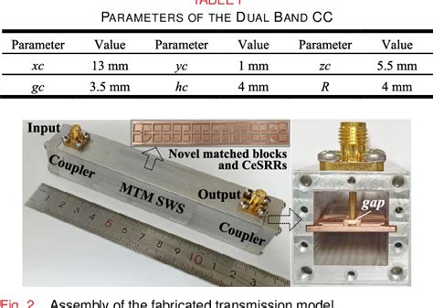Figure 1 From Metamaterial Inspired Backward Wave Oscillator Using A Dual Band Coaxial Coupler