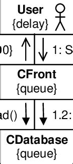 An Example Workload Diagram Download Scientific Diagram