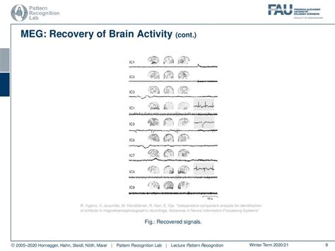 Lecture Notes In Pattern Recognition Episode 32 Independent Component Analysis Introduction
