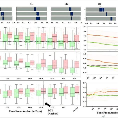 Classifier Performance And Risk Scores Areas Under The Receiver