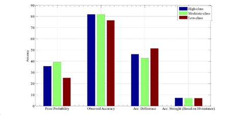 Analysis Of Validation Result Download Scientific Diagram
