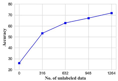 comparison of the fitting effect between gsm and gmm download