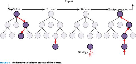 Figure 1 From Cognitive Spectrum Scheduling Method For Internet Of