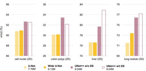 深度学习笔记（二十三）semantic segmentation fcn u net pspnet segnet u net icnet dfanet fast scnn