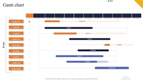 Gantt Chart Ppt Powerpoint Presentation Diagram Graph Charts Pdf