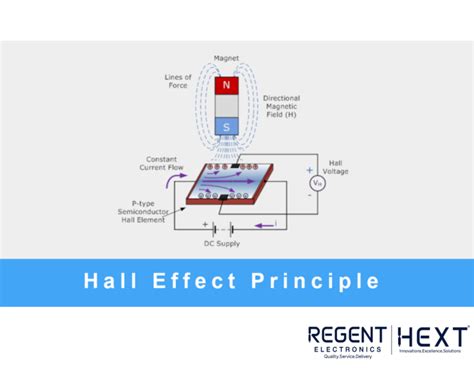 Interfacing Hall Effect Sensor With Arduino Connection Code Regent Electronics