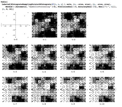 Differential Equations Reaction Diffusion Pde With Ndsolve Either