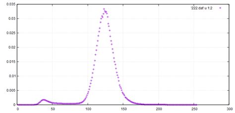 灰度图像的自动阈值分割（otsu 法） 自动计算阈值方法 Otsu法 Csdn博客