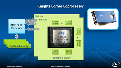 Intel Xeon Phi Co Processor Architecture Details Revealed