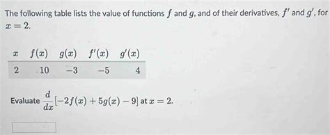 Solved The Following Table Lists The Value Of Functions F And G And Of Their Derivatives F