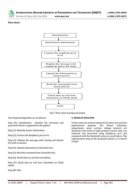 Irjet Fuzzy Logic Based Fault Detection In Induction Machines Using
