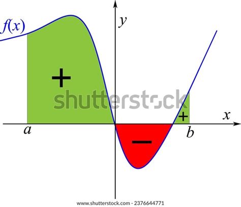 Integral Function Can Be Represented Signed Stock Vector Royalty Free