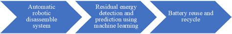 Battery Pack Monitoring During Recycling Download Scientific Diagram