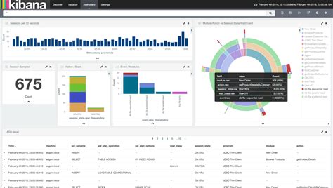 Visualising Oracle Performance Data With The Elastic Stack Elastic Blog