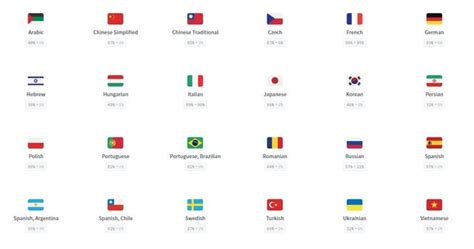 How To Make A Custom Mob Model Trying To Make One For My Custom Mob R Mcreator